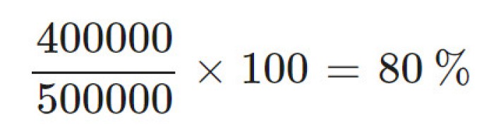 What is the LVR, Loan to Value Ratio? – Time Home Loans